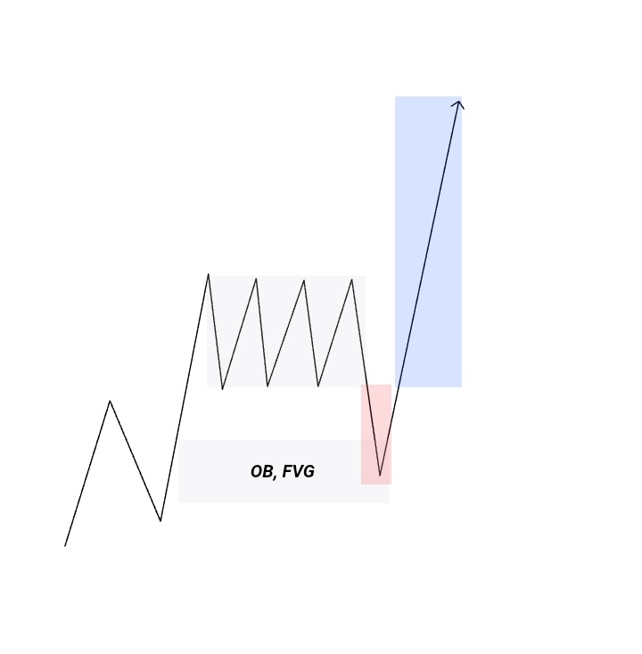 The ICT PO3 (AMD) model is one you should master, as it's very easy to ...