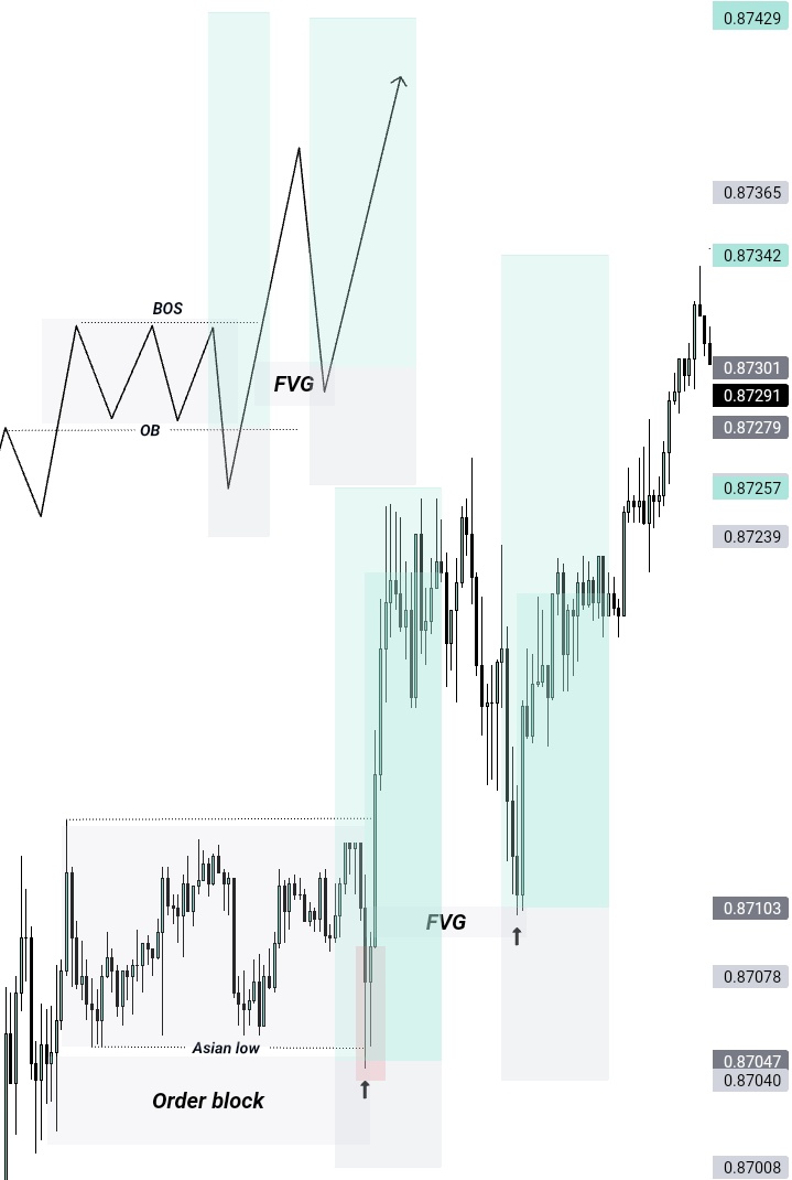 The ICT PO3 (AMD) model is one you should master, as it's very easy to ...