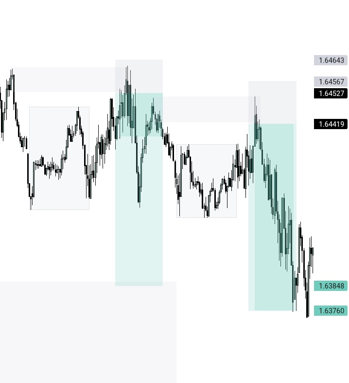 The ICT PO3 (AMD) model is one you should master, as it's very easy to ...
