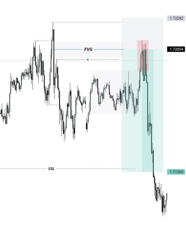 The ICT PO3 (AMD) model is one you should master, as it's very easy to ...