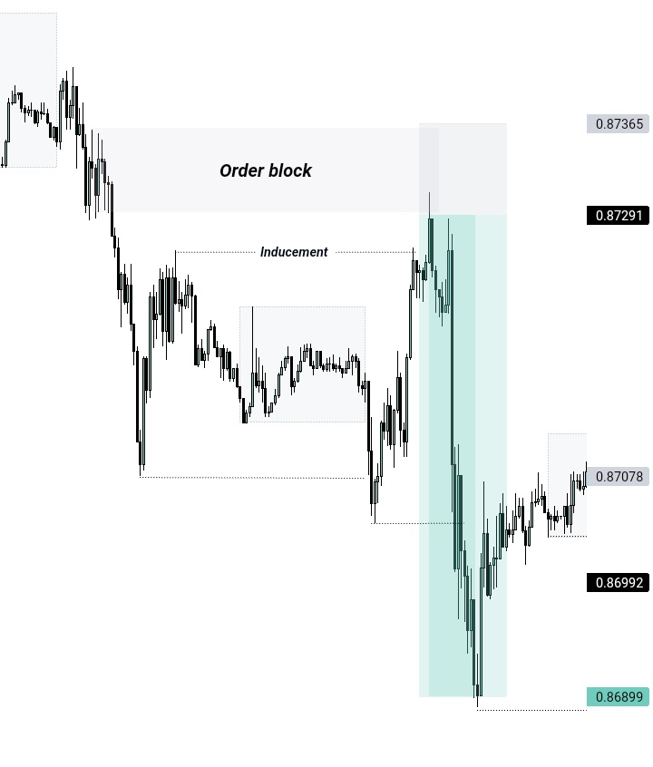 The ICT PO3 (AMD) model is one you should master, as it's very easy to ...
