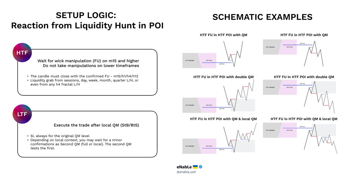 The Trade Grail A thread 🧵 - Thread from eNabLe 🇺🇦 @enable_usd - Rattibha