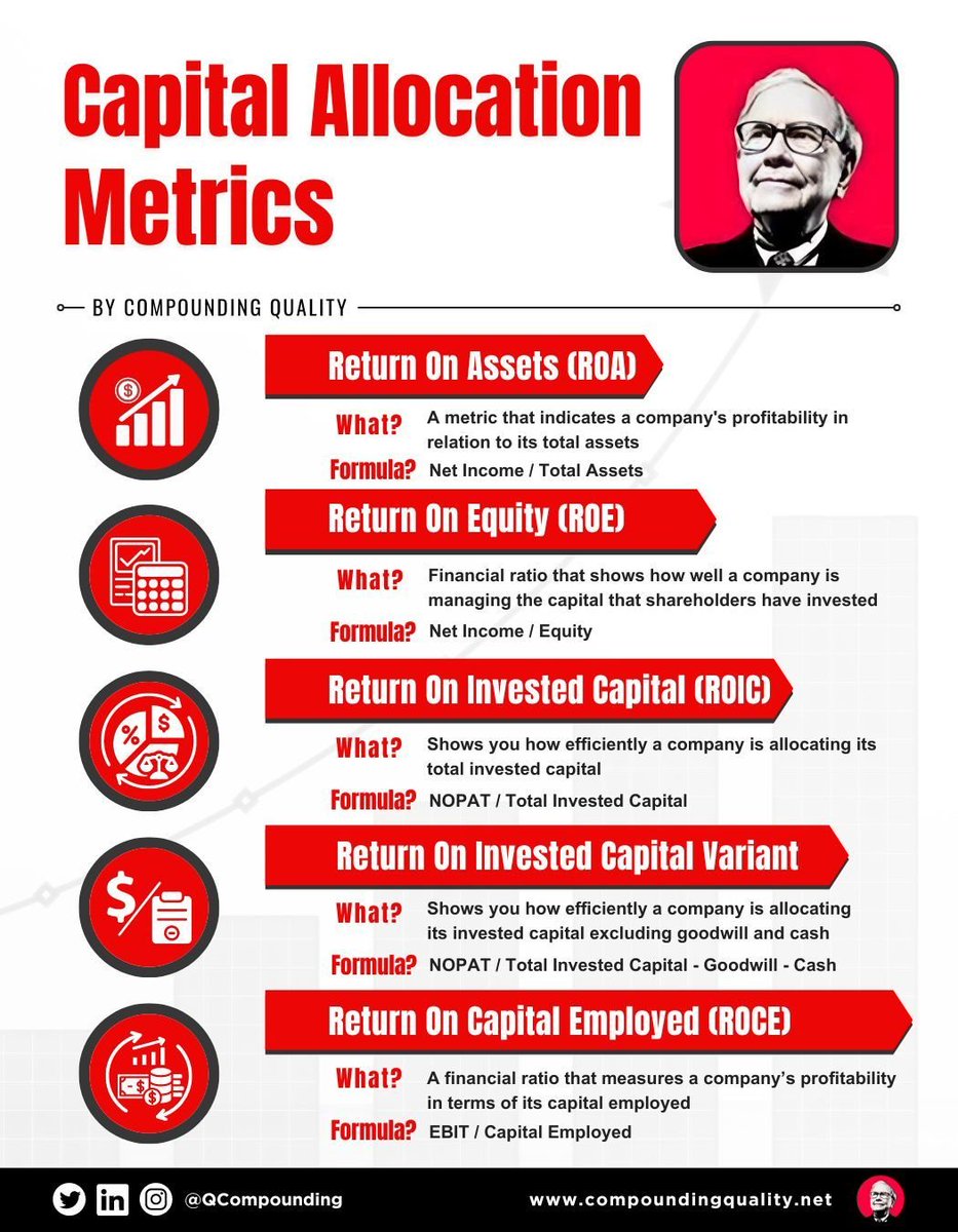 Capital allocation is the most important task of management. Here are 5 ...