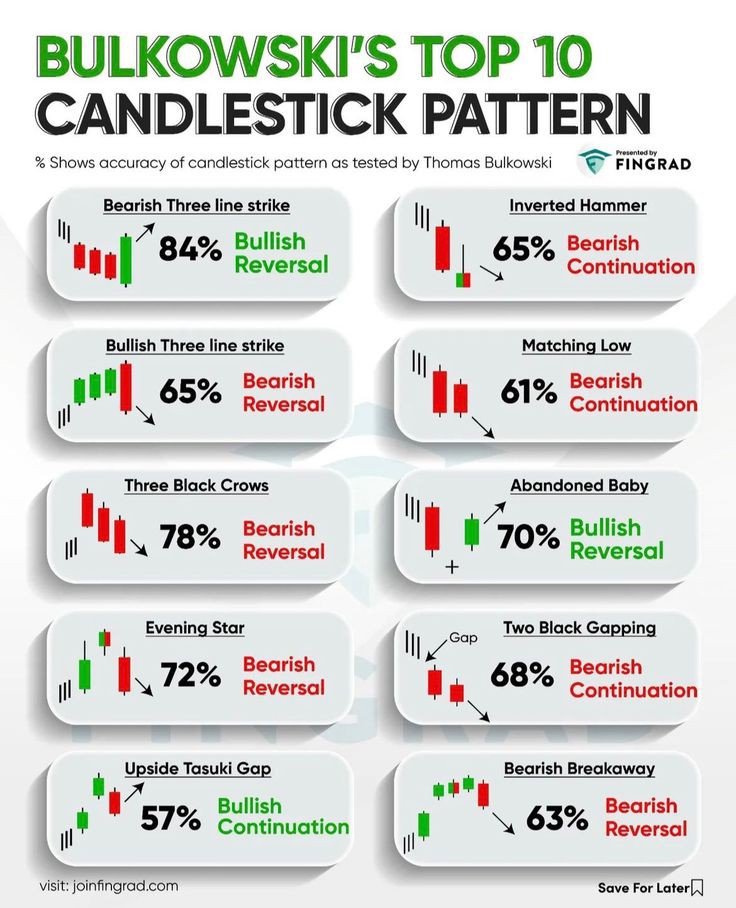 BULKOWSKI'S TOP 10 CANDLESTICK PATTERN - Thread from Market Rebellion ...