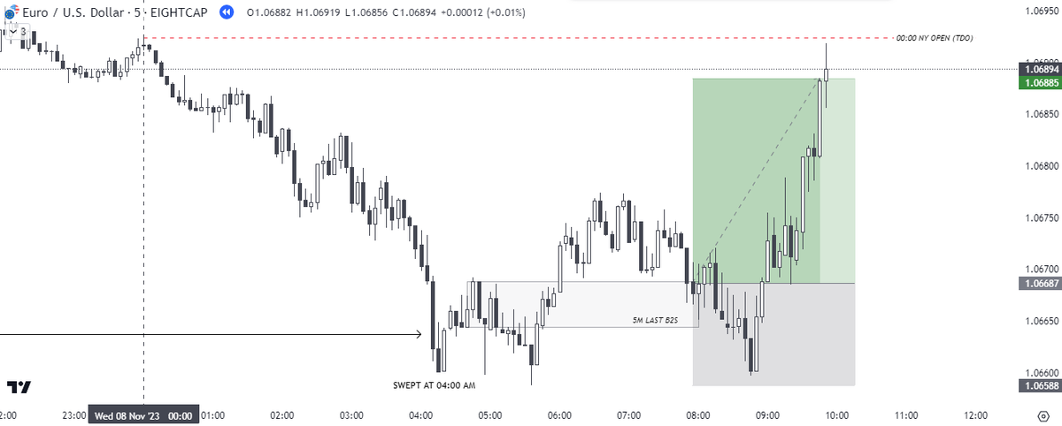 #رشتو همون طور که قول داده بودم در این رشتو یک سیستم معاملاتی شفاف و ...