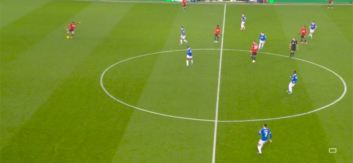 Focus: Manchester United’s Build up vs Everton · Dalot’s Movements ...