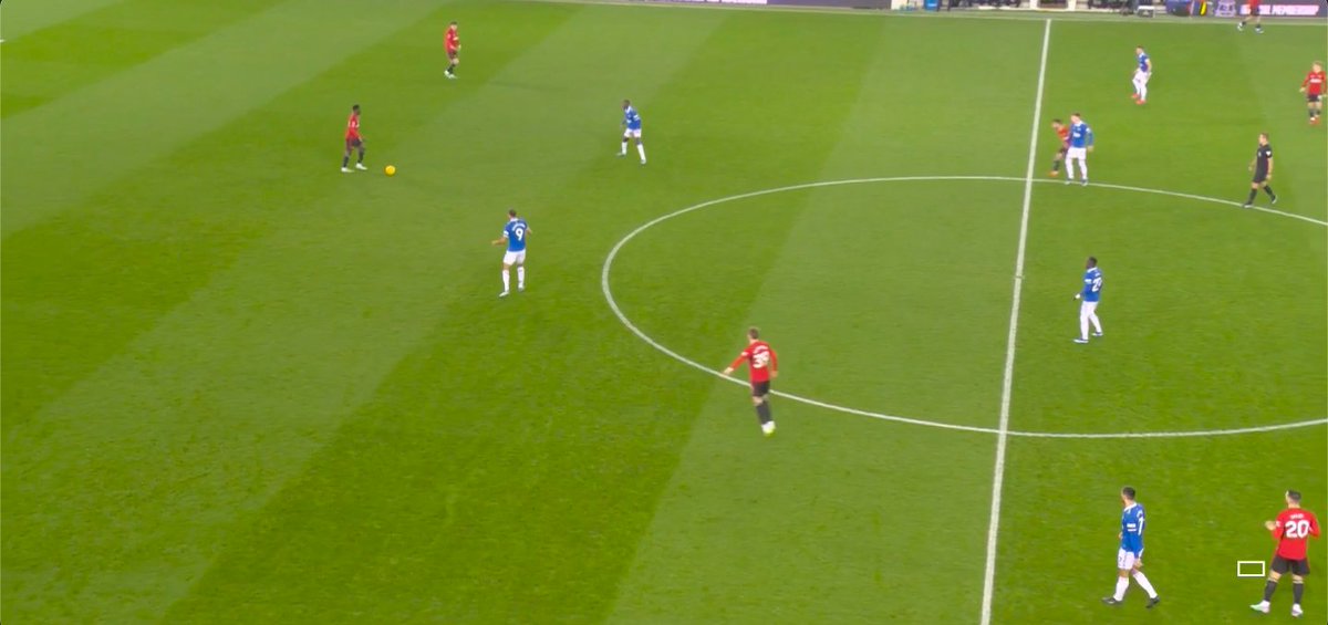 Focus: Manchester United’s Build up vs Everton · Dalot’s Movements ...