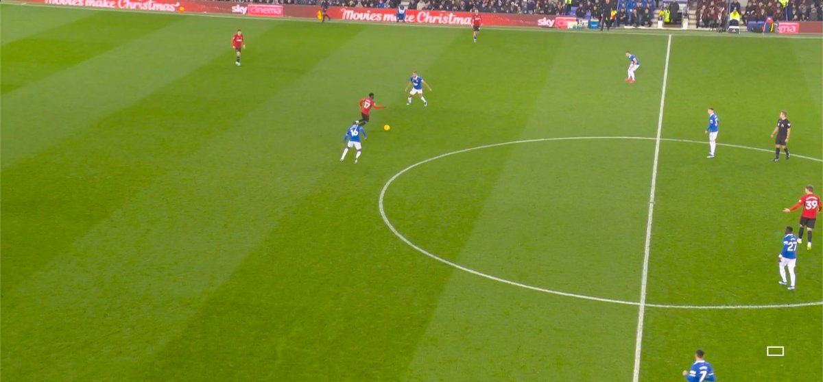 Focus: Manchester United’s Build up vs Everton · Dalot’s Movements ...