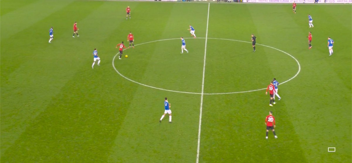 Focus: Manchester United’s Build up vs Everton · Dalot’s Movements ...