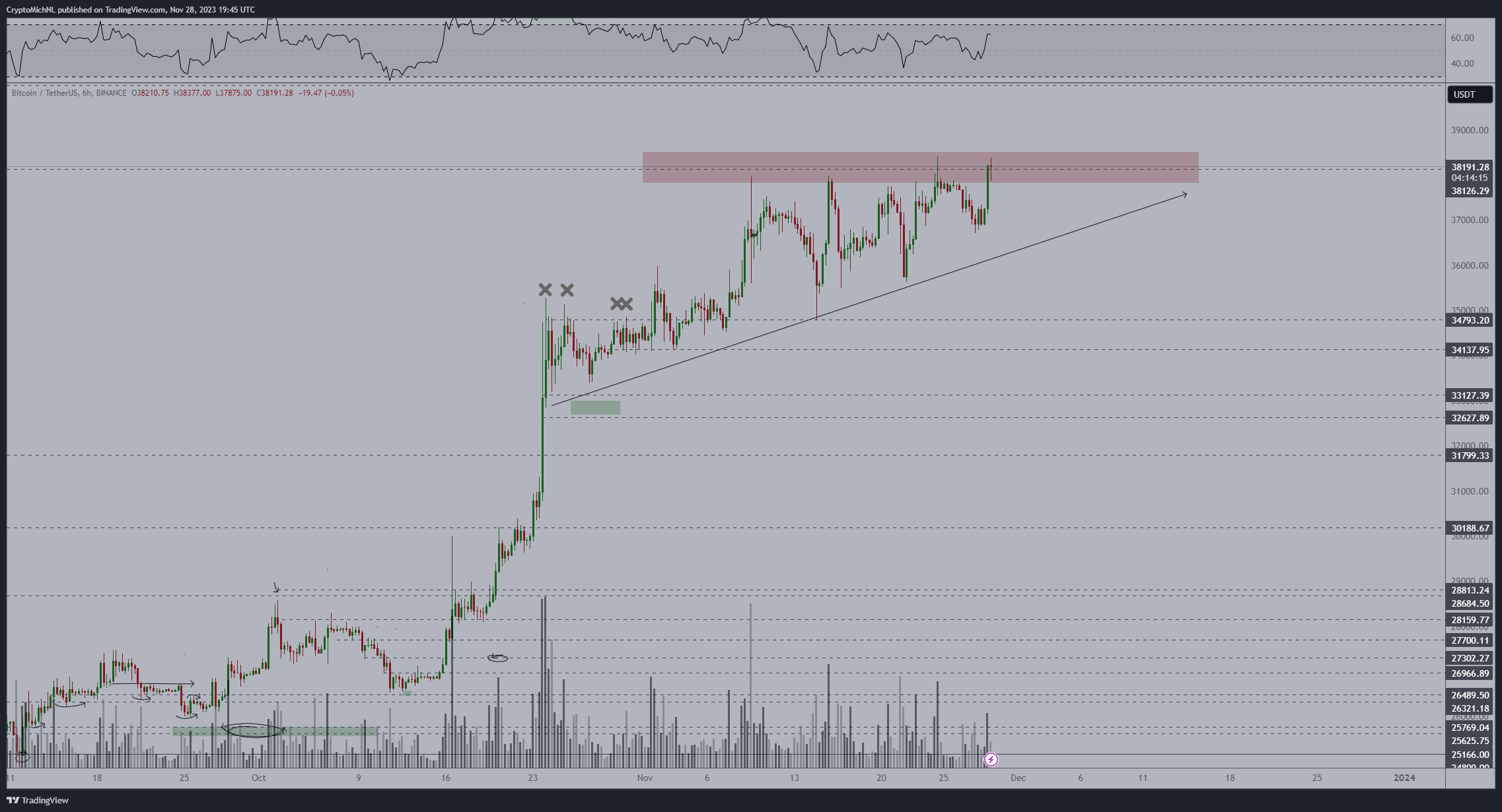 Crypto Strategist Says Breakout Rally ‘Very Likely’ To Occur for Bitcoin, Predicts Monster Move ...