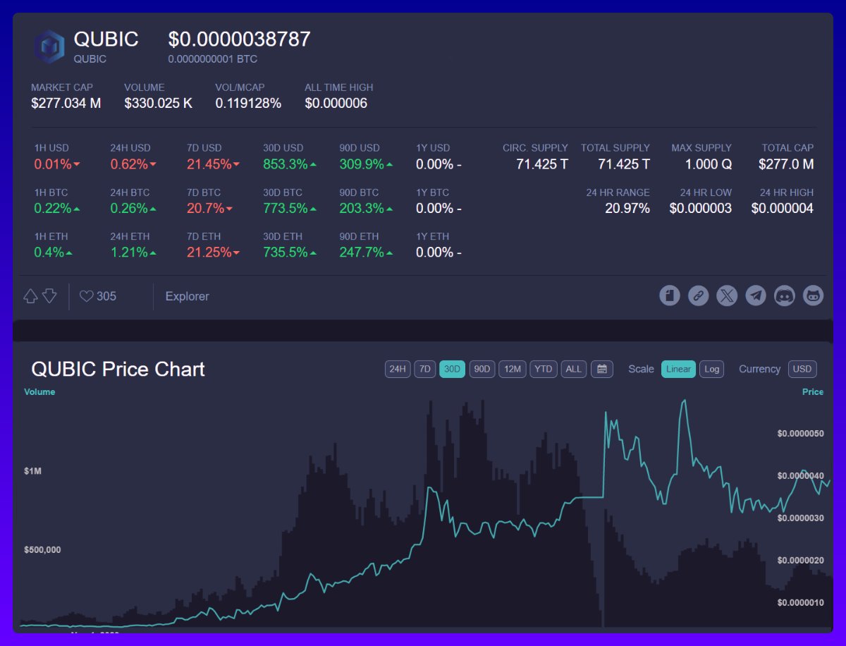 PoW Blockhains have tremendous potential that is currently underrated. 30-100x on these coins is ...