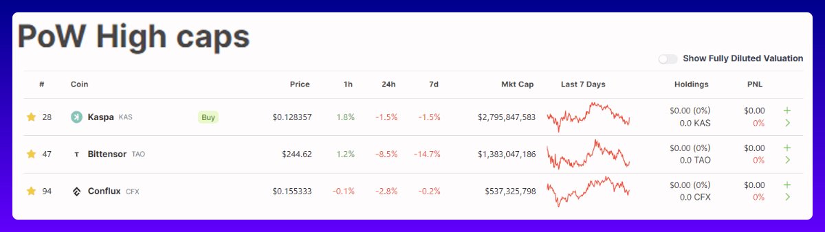 PoW Blockhains have tremendous potential that is currently underrated ...