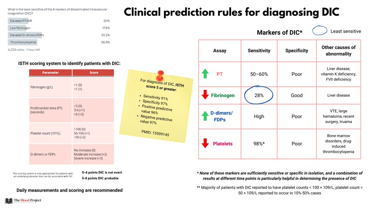 1/4 DIC LAB MARKERS I tweeted a poll yesterday asking which of 4 ...