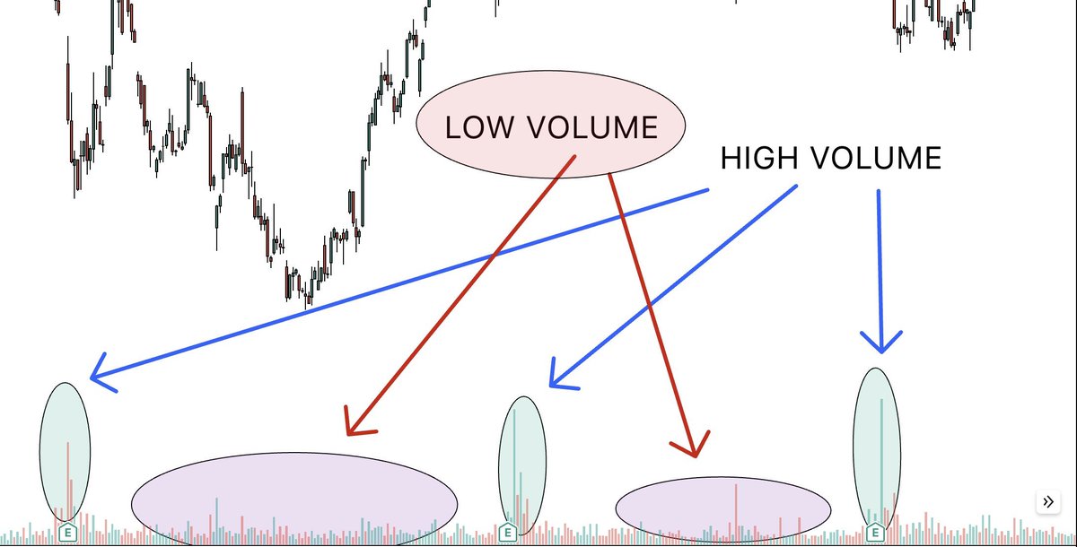 You've been taught the WRONG way to use volume in trading Here's how to ...