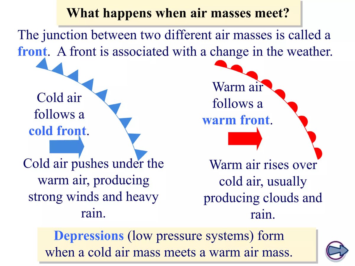 Cyclones confuse #UPSC Aspirants🌀 - Anti-Cyclone - Tropical Cyclone ...