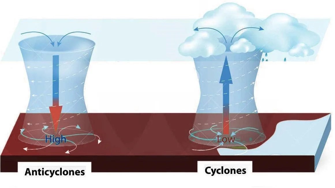 Cyclones confuse #UPSC Aspirants🌀 - Anti-Cyclone - Tropical Cyclone ...