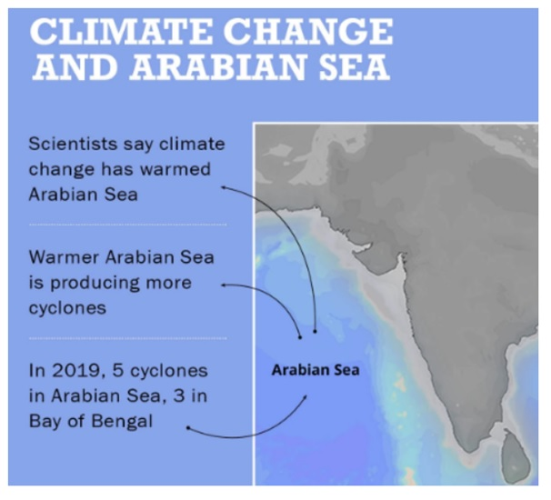 Cyclones confuse #UPSC Aspirants🌀 - Anti-Cyclone - Tropical Cyclone ...