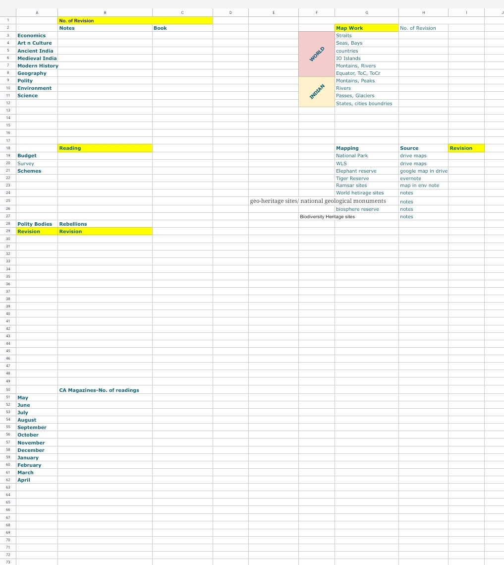 I studied for UPSC while working. No unauthorized leaves. Cracked UPSC ...