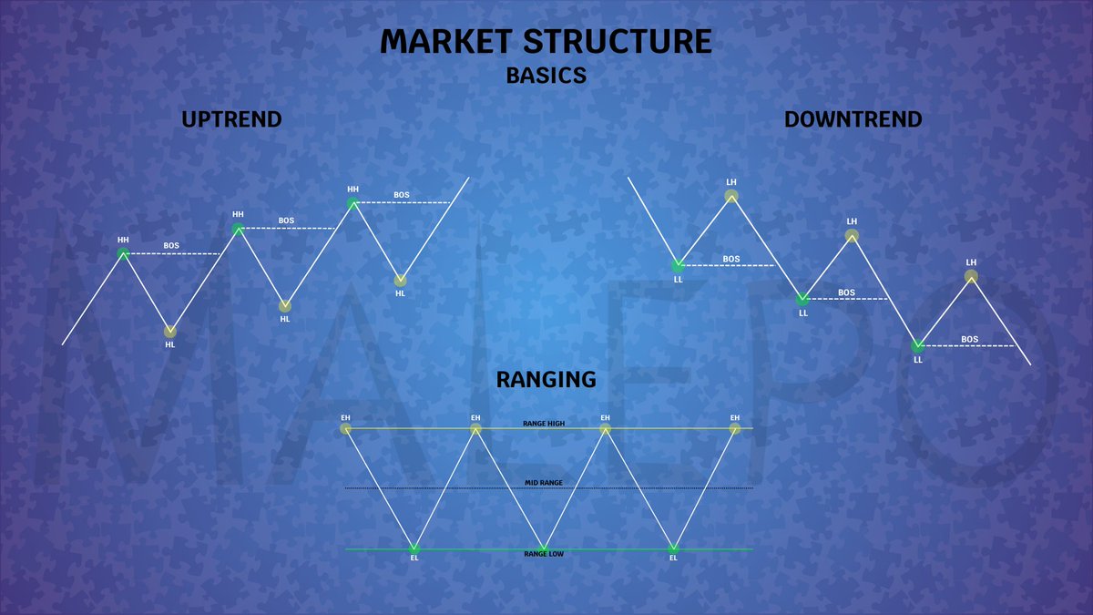 Majority of retail traders don't know sh*t about MS. I want YOU to be ...