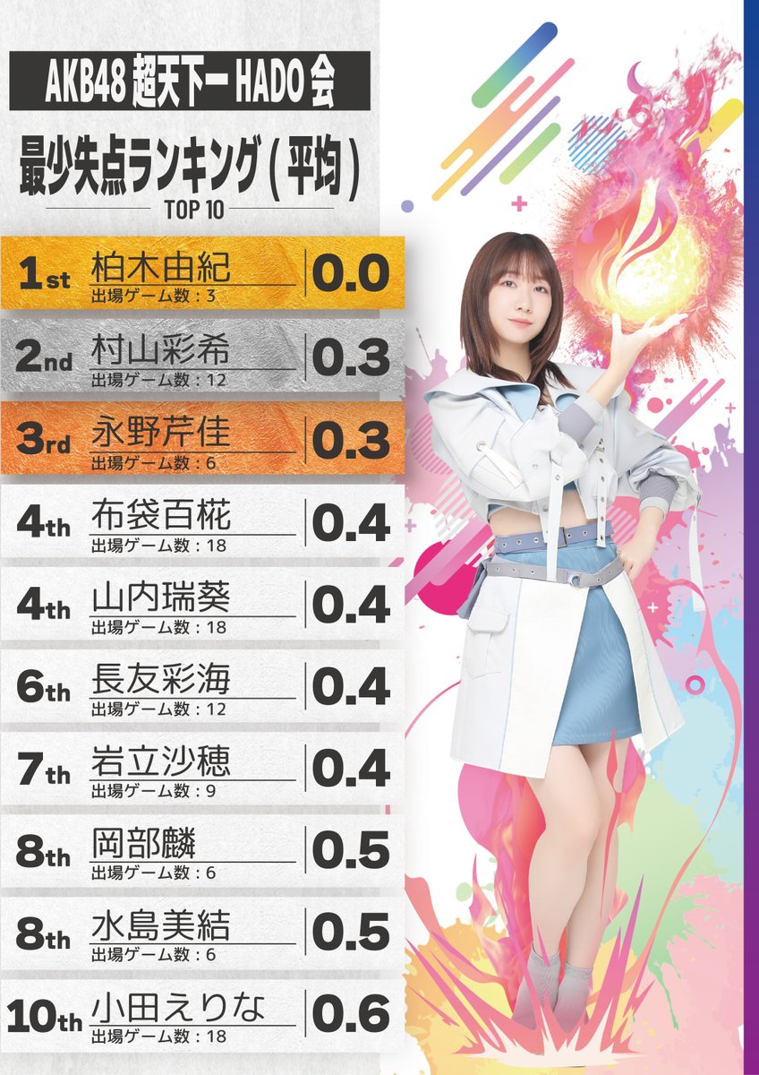 【速報】 「AKB48 HADOドラフト会議 2023」 キタ━━(((ﾟ∀ﾟ)))━━━━━!! - 5ch