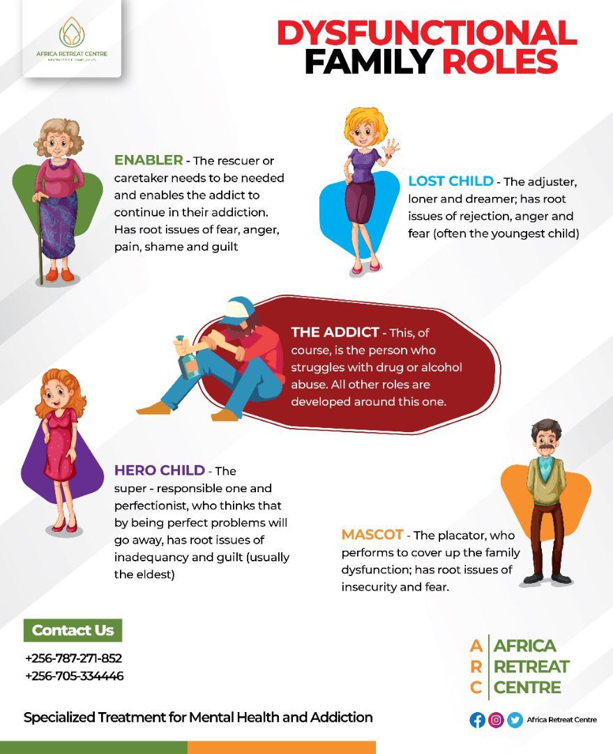 Dysfunctional Family Roles