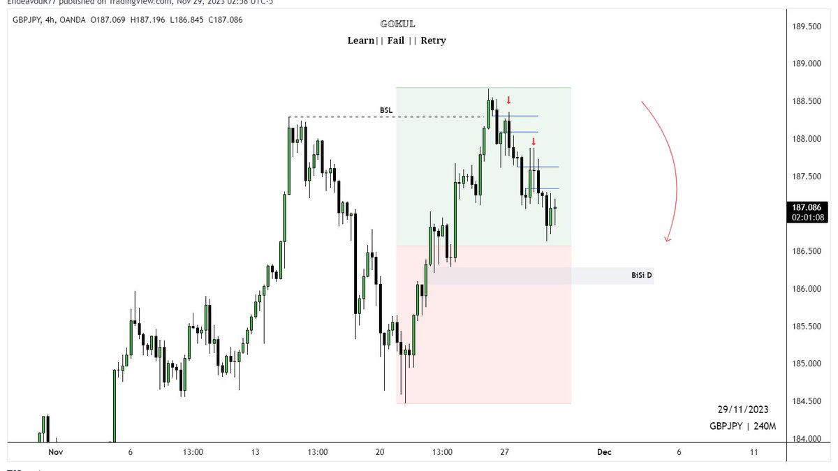 𝗗𝗮𝗶𝗹𝘆 𝗕𝗶𝗮𝘀 : The Last Piece of Your Puzzle A Thread 🧵 - المسلسل من ...