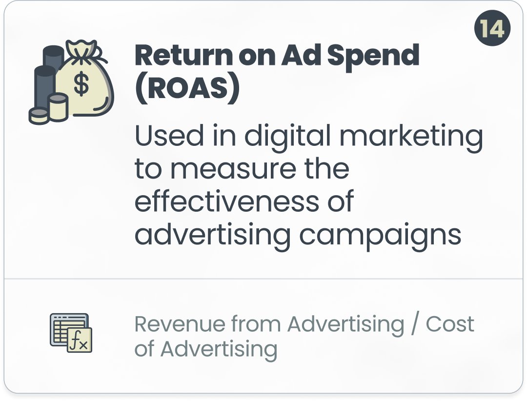 𝟭𝟰 𝗙𝗶𝗻𝗮𝗻𝗰𝗶𝗮𝗹 𝗥𝗮𝘁𝗶𝗼𝘀 & 𝗠𝗲𝘁𝗿𝗶𝗰𝘀 (𝘄𝗶𝘁𝗵 𝗱𝗲𝗳𝗶𝗻𝗶𝘁𝗶𝗼𝗻𝘀 & 𝗳𝗼𝗿𝗺𝘂𝗹𝗮𝘀) Let's dive ...