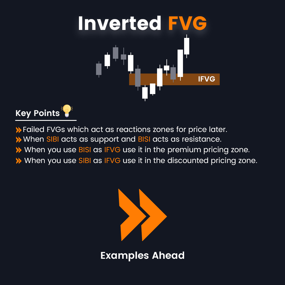ICT Fair Value Gaps Simplified! 🧵 @I_Am_The_ICT #ict #fairvaluegap #fvg ...