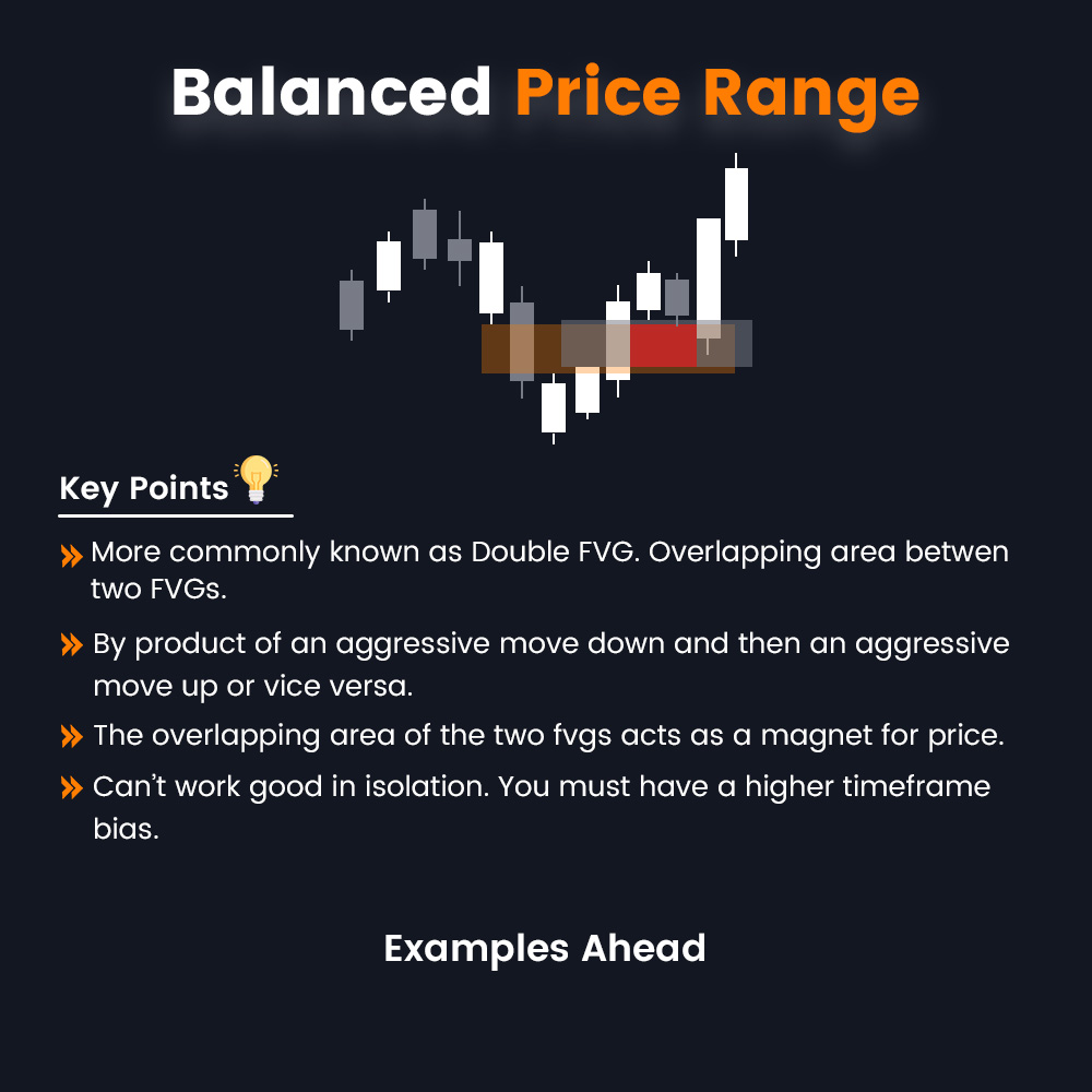 ICT Fair Value Gaps Simplified! 🧵 @I_Am_The_ICT #ict #fairvaluegap #fvg ...