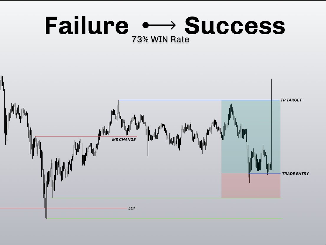 1 Strategy I Used To Become Profitable In Trading: $BTC - Thread from ...
