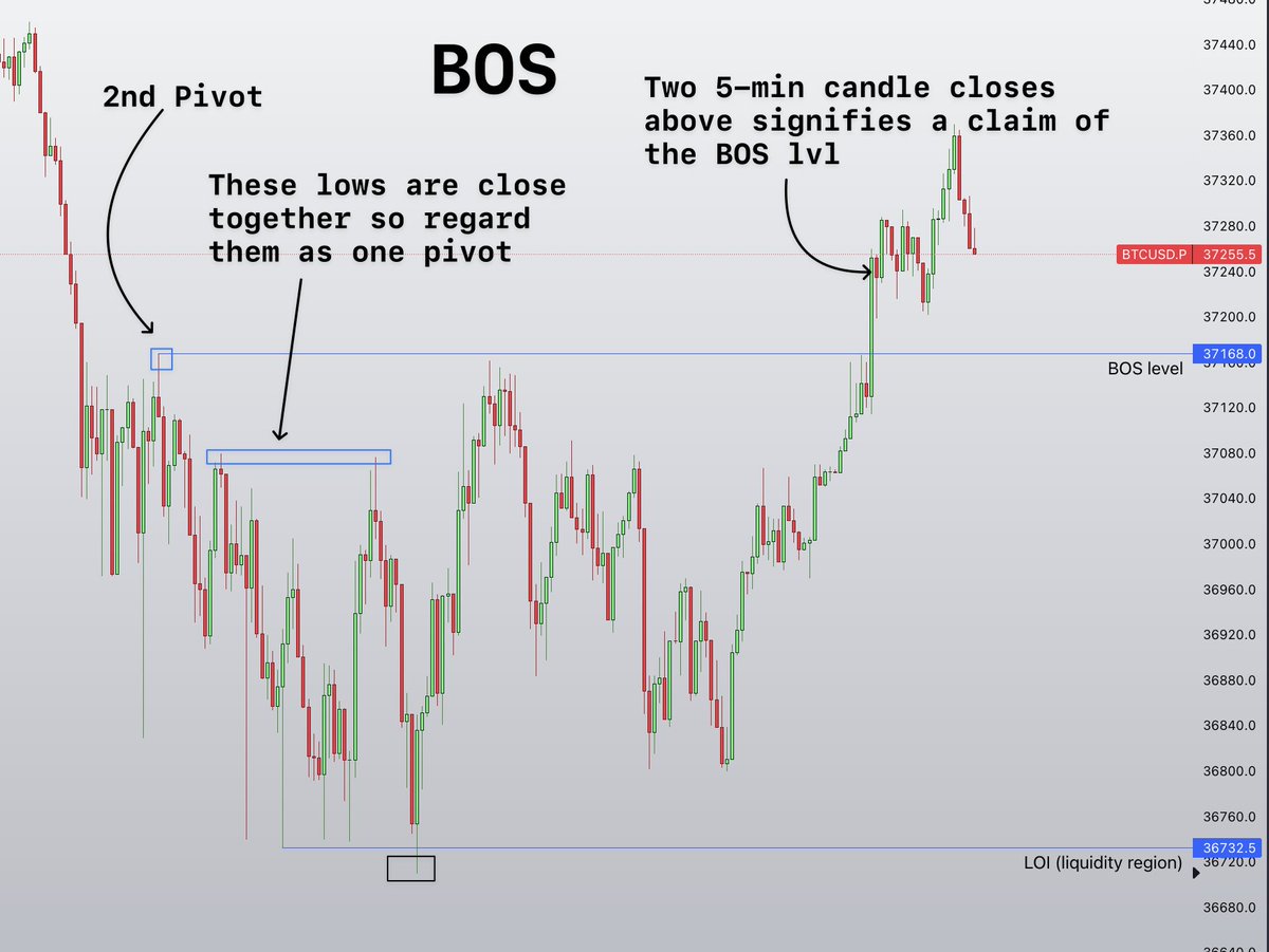 1 Strategy I Used To Become Profitable In Trading: $BTC - Thread from ...