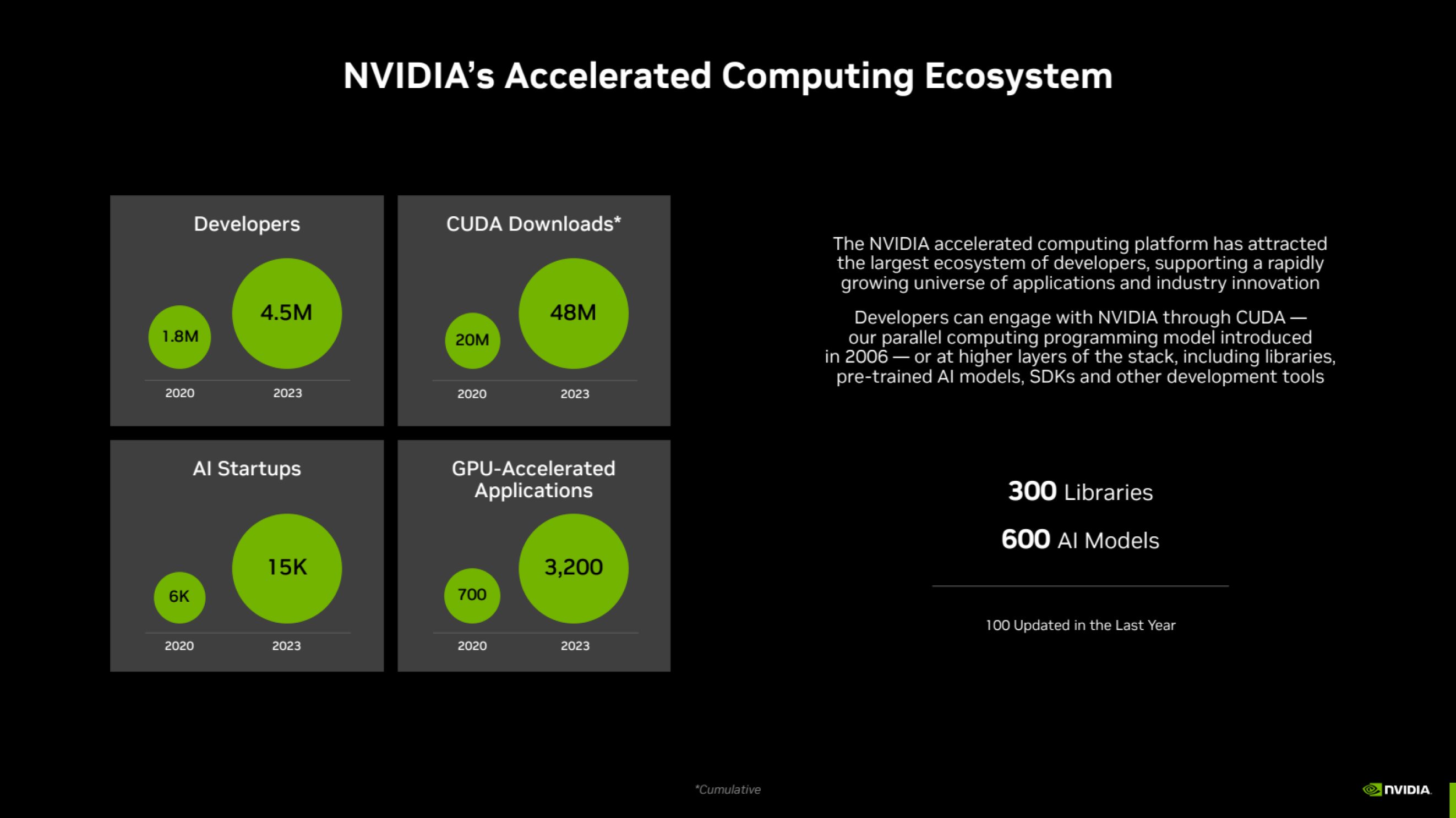 Inside Nvidia’s $2.8 Trillion Valuation: 5 Key Investor Insights ...