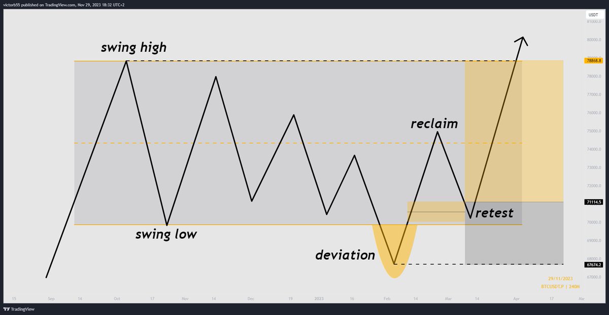 The 8 entry models I use A thread 🧵 - Thread from Victorious ...