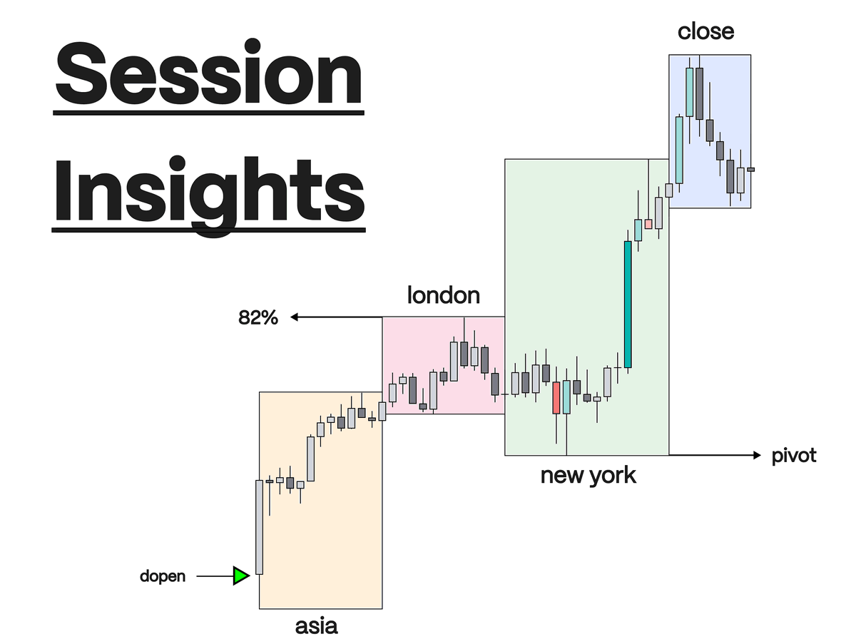 Session Insights : Stats Based Approach a thread 🧵 - Thread from ...