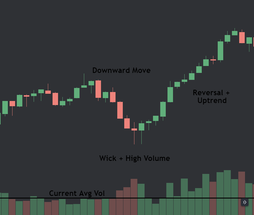 Common Volume Price Analysis (VPA) Setups Like & share this entire ...