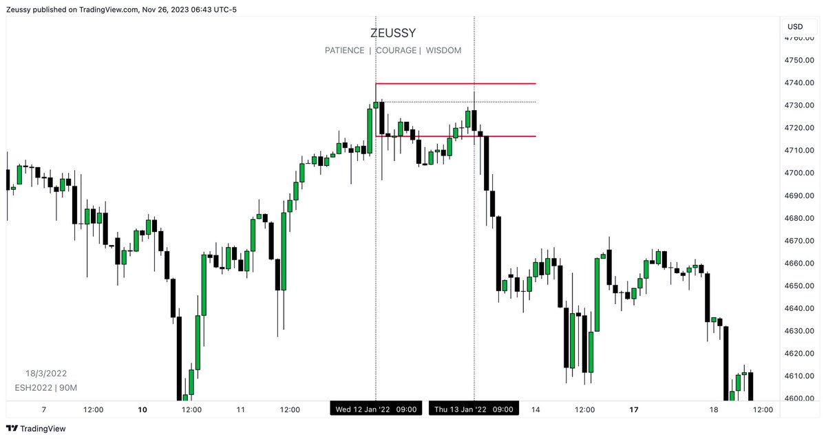 In this thread, @Richthebull008 and I will take you with us into a deep ...