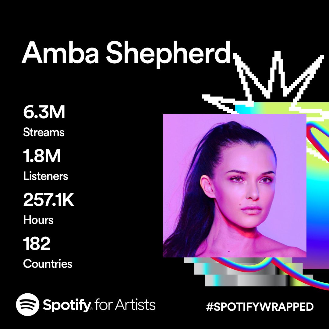 Amba Shepherd Wallpaper