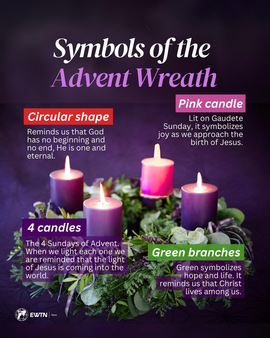 Three Advent Candles