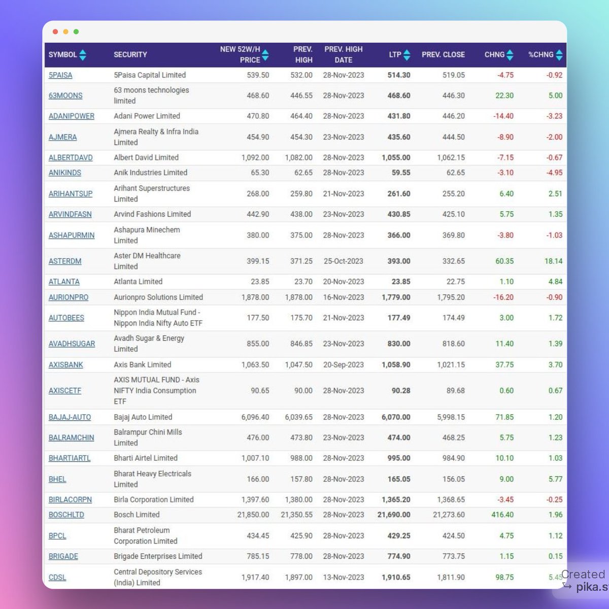 How to find multibagger stocks using technical analysis: A thread with ...