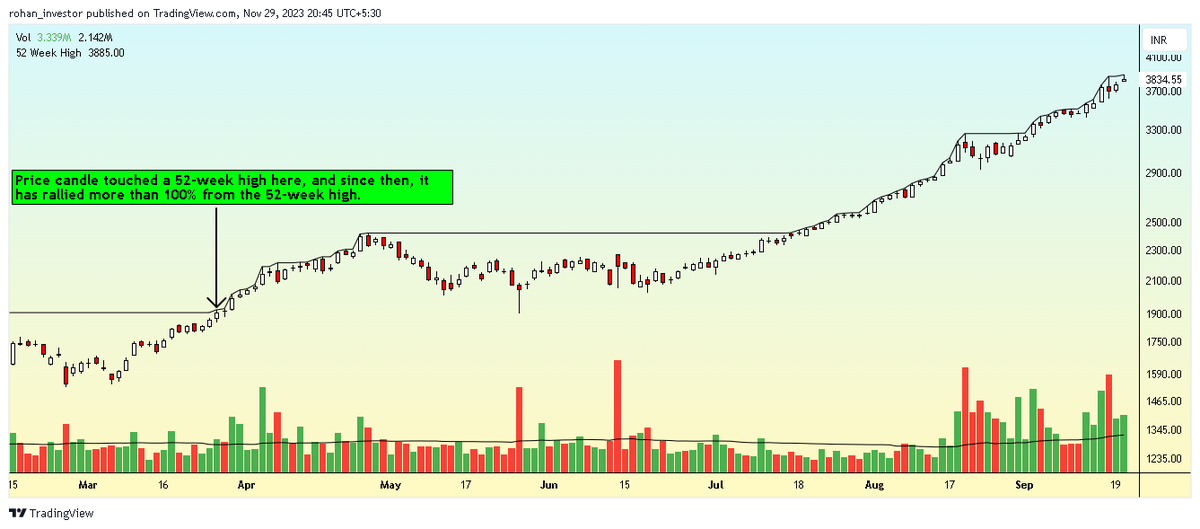 How to find multibagger stocks using technical analysis: A thread with ...