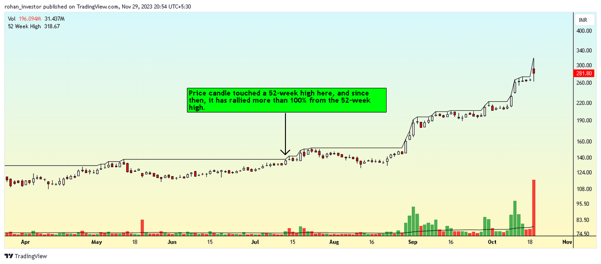 How to find multibagger stocks using technical analysis: A thread with ...