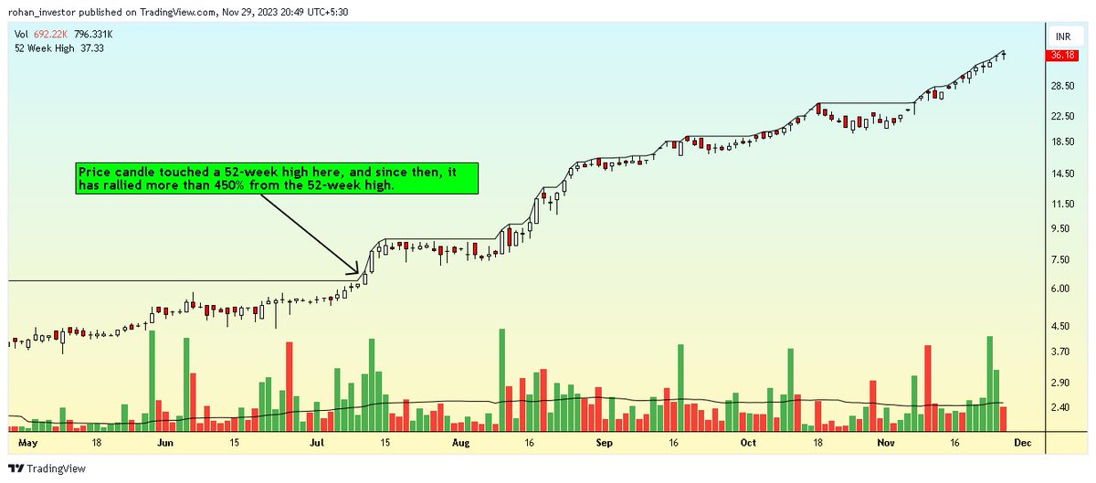 How to find multibagger stocks using technical analysis: A thread with ...