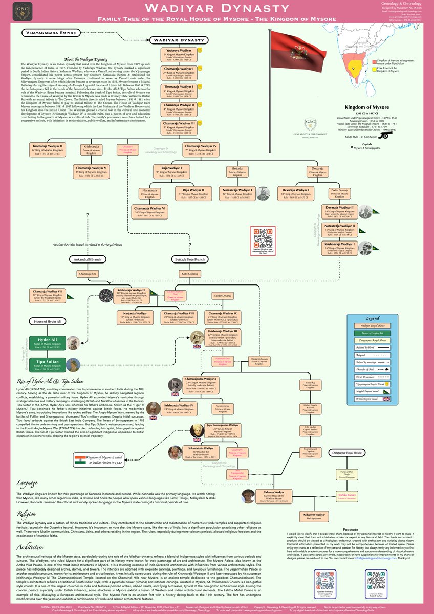 Family Tree of the Wadiyar Dynasty - Kingdom of Mysore - 1399-1947 The ...