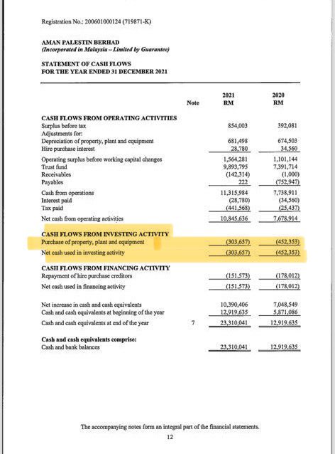 AP-ISMA YANG BUAT PELABURAN DENGAN DUIT DERMA, TAPI BAGI AMARAN KEPADA ...