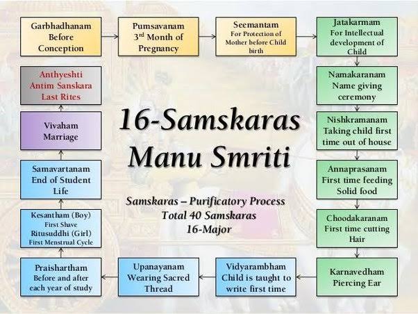 Samskaras - the Rites of Passage Sams=well & kara=making, 'Samskara ...