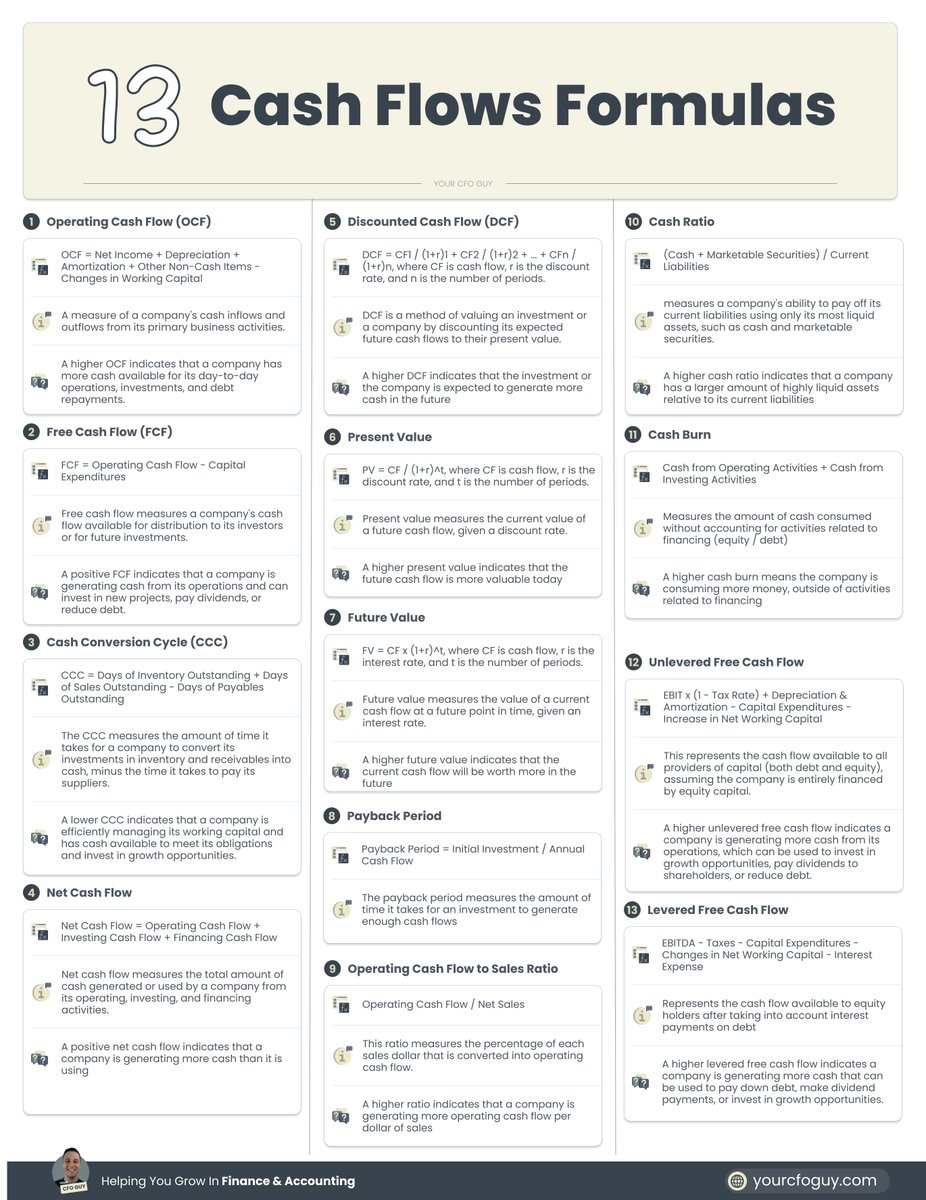 CASH is KING 👑 but before you wear the crown, you must know everything ...