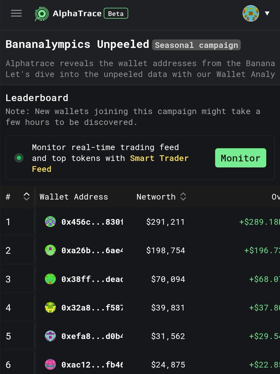 𝗧𝗵𝗶𝗻𝗸 𝗹𝗶𝗸𝗲 𝗮 𝘄𝗵𝗮𝗹𝗲 𝗯𝗲𝗰𝗼𝗺𝗲 𝗮 𝘄𝗵𝗮𝗹𝗲. As traders it must be difficult seeing other traders earn big ...