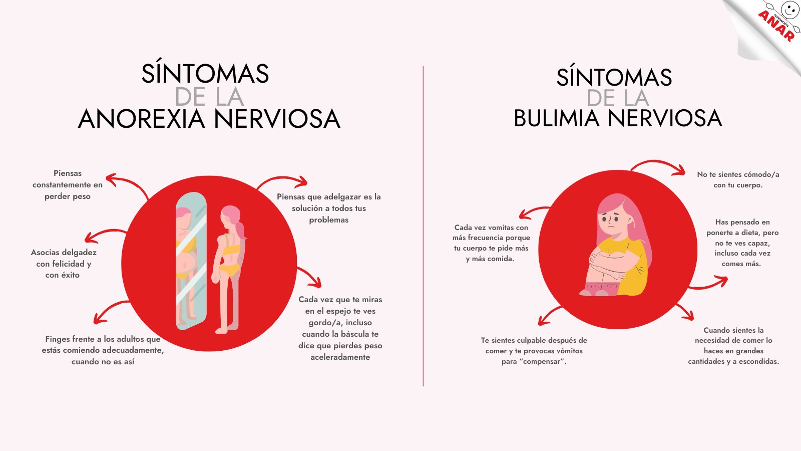 Qu Es La Anorexia Nerviosa Sntomas Causas Y Cmo