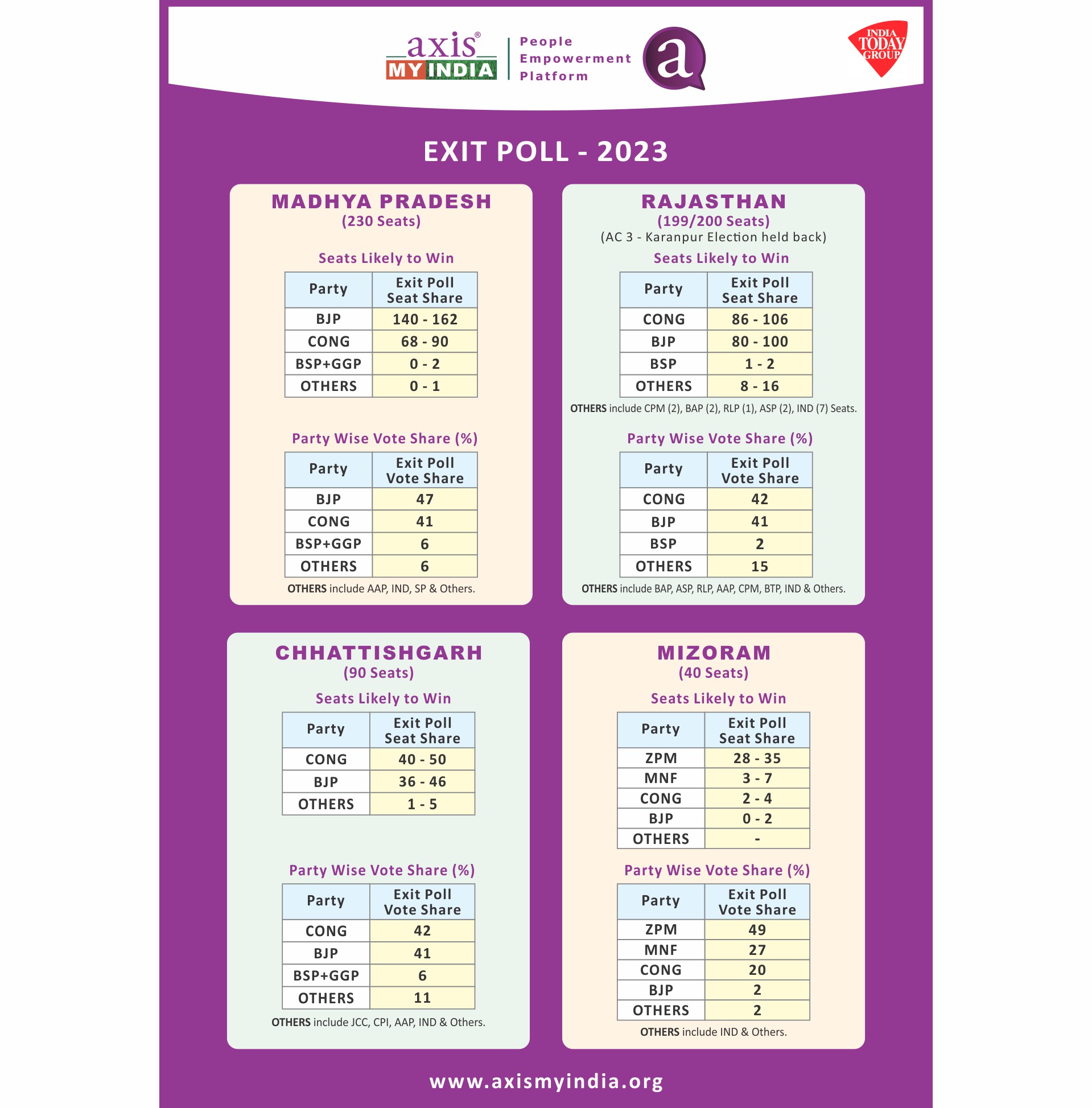 Exit polls - Discussions - Andhrafriends.com