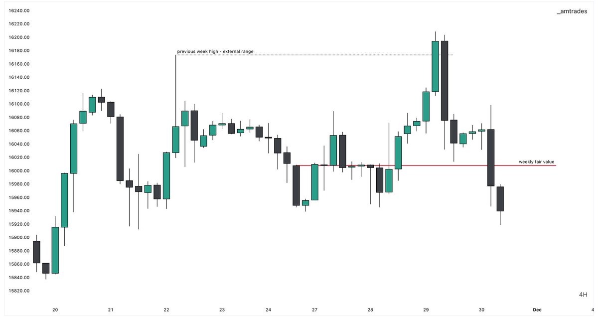 midweek reversal, thursday continuation london manipulation, new york ...